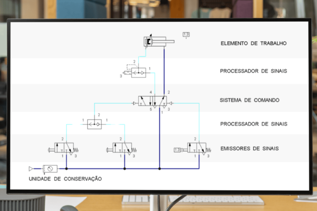 Circuito pneumático: aplicação, composição, e função de cada elemento ...